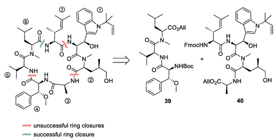 Marine Drugs Free Full Text Recent Developments On The Synthesis