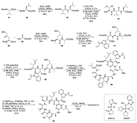 Marine Drugs Free Full Text Recent Developments On The Synthesis