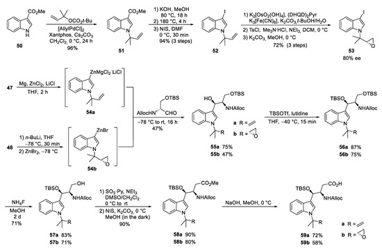 Marine Drugs Free Full Text Recent Developments On The Synthesis