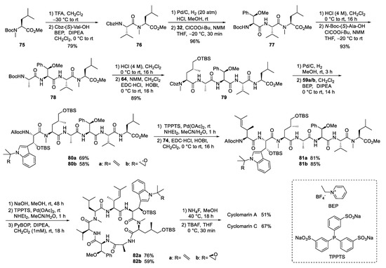 Marine Drugs Free Full Text Recent Developments On The Synthesis