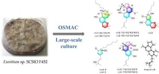 Marine Drugs | Free Full-Text | Structurally Diverse Polycyclic ...