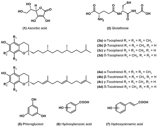 Marine Drugs Free Full Text Antioxidant Compounds From Microalgae