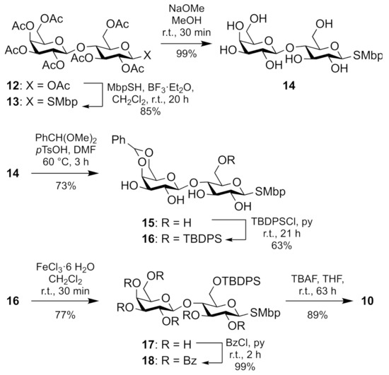 Marine Drugs Free Full Text Synthesis And Bioactivity Of