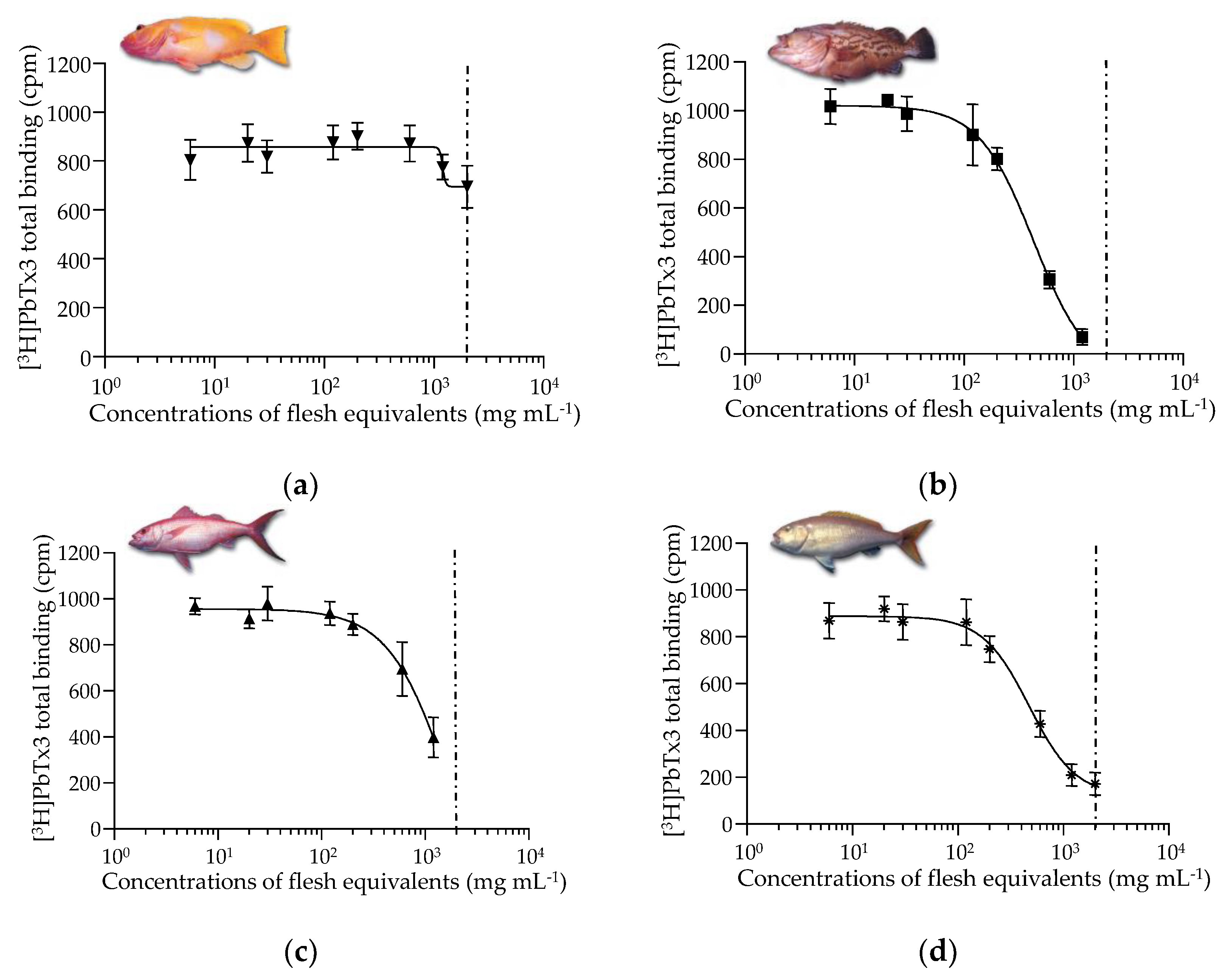 Marine Drugs | Free Full-Text | Deep-Water Fish Are Potential Vectors ...