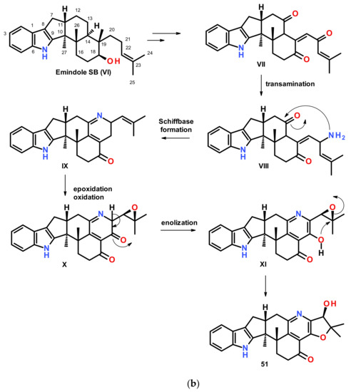 Marine-Derived Indole Alkaloids and Their Biological and ...