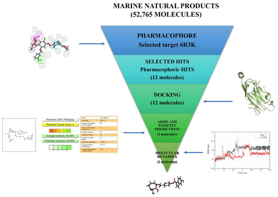 Marine Drugs | Free Full-Text | Structure-Based Pharmacophore Modeling, Virtual Screening ...