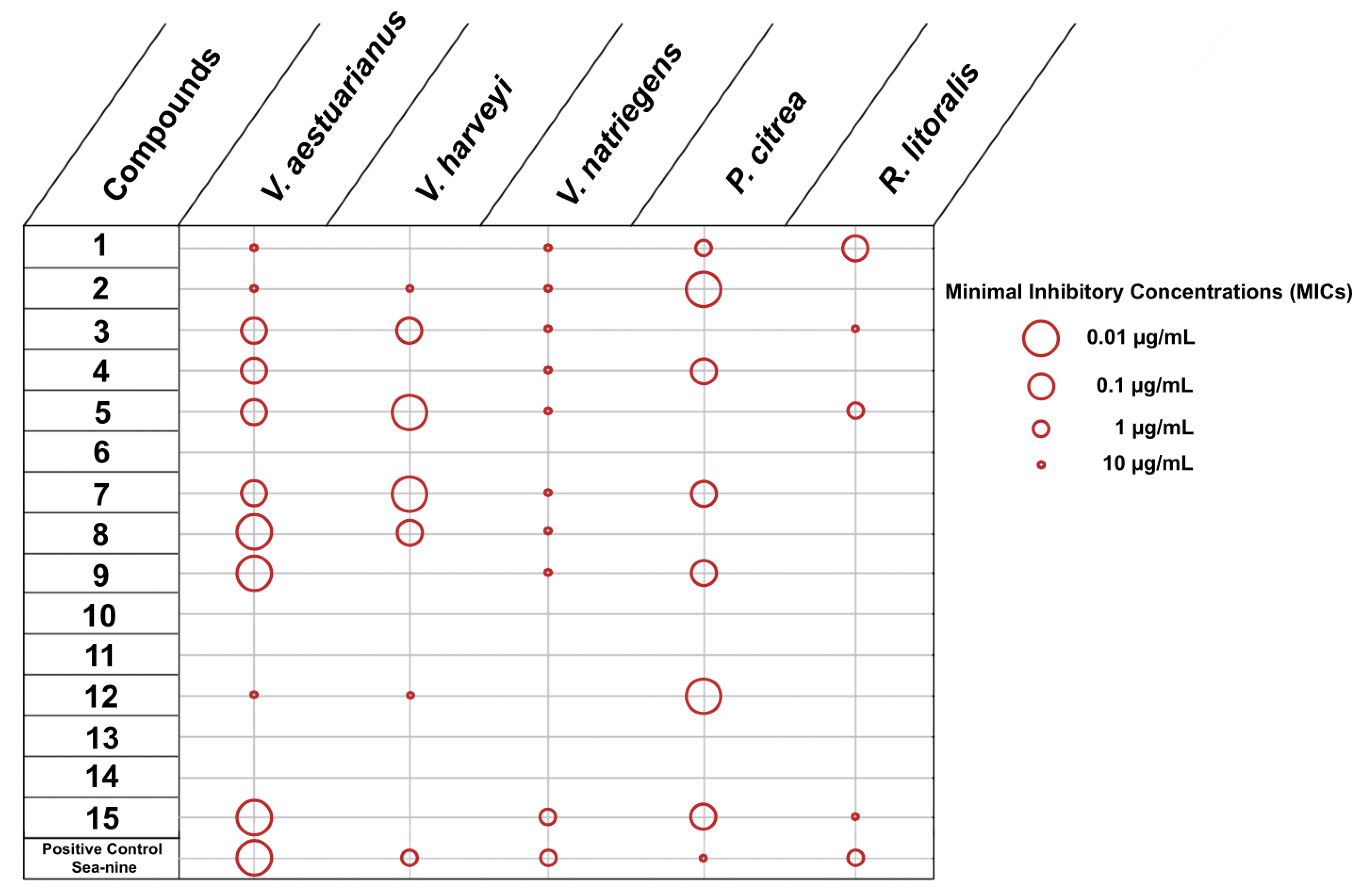 Marine Drugs | Free Full-Text | Antifouling Activity of Halogenated ...