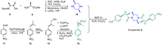 Recent Achievements in Total Synthesis for Integral Structural ...