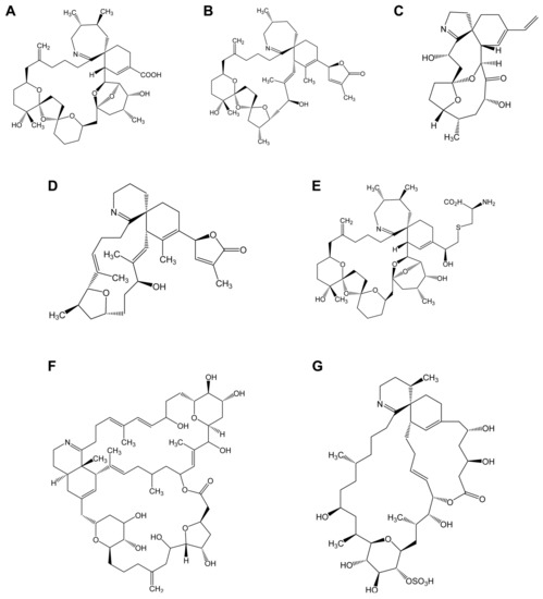 Current Trends and New Challenges in Marine Phycotoxins