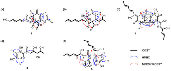 New Sorbicillinoids with Tea Pathogenic Fungus Inhibitory Effect from ...