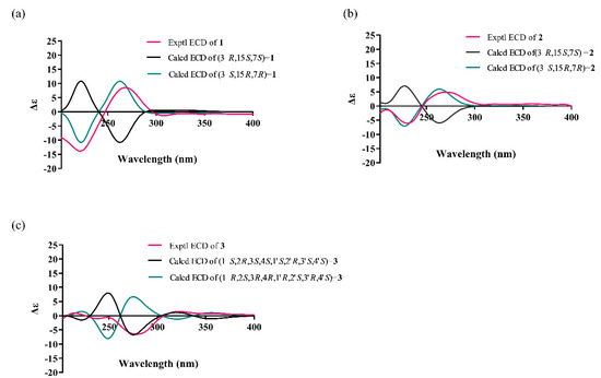 New Sorbicillinoids with Tea Pathogenic Fungus Inhibitory Effect from ...