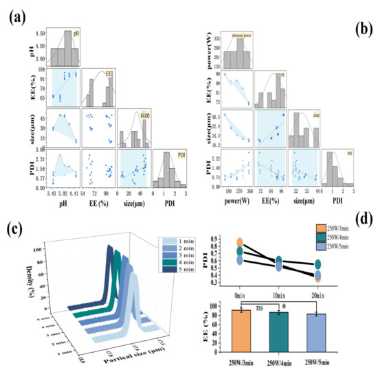 Marine Drugs | An Open Access Journal from MDPI