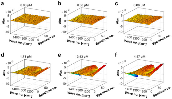 The Endo-α(1,3)-Fucoidanase Mef2 Releases Uniquely Branched ...
