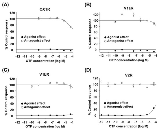 An Octopus-Derived Peptide with Antidiuretic Activity in Rats