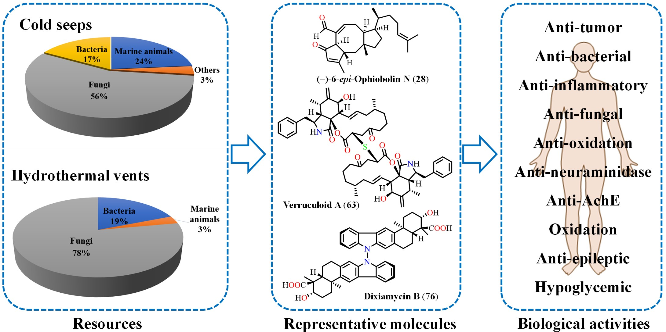 Marine Drugs | Free Full-Text | Deep-Sea Natural Products from Extreme ...