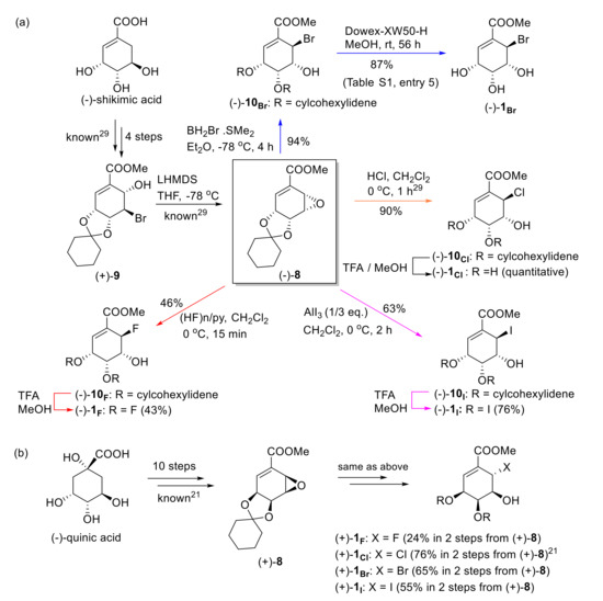 Marine Drugs Free Full Text Synthesis Of 6 Halo Substituted
