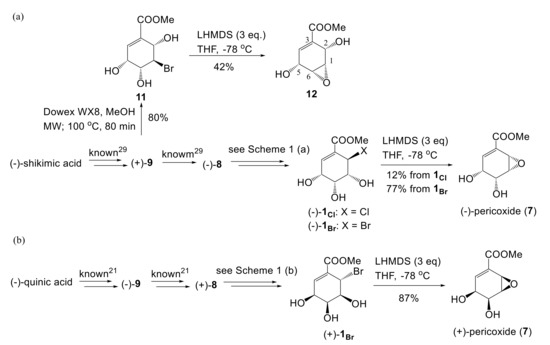 Marine Drugs Free Full Text Synthesis Of 6 Halo Substituted