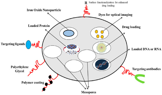 Marine Drugs | An Open Access Journal from MDPI