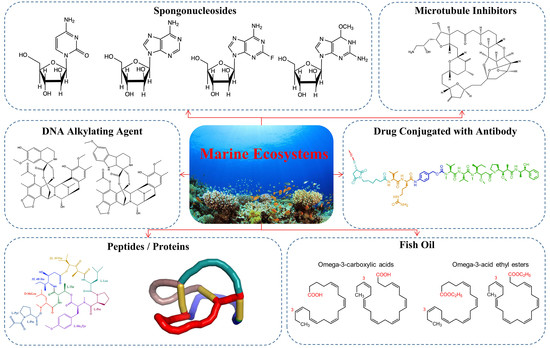 Marine Drugs | Free Full-Text | Marine Natural Products in Clinical Use