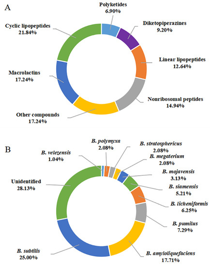 Marine Drugs | Free Full-Text | Secondary Metabolites from Marine ...
