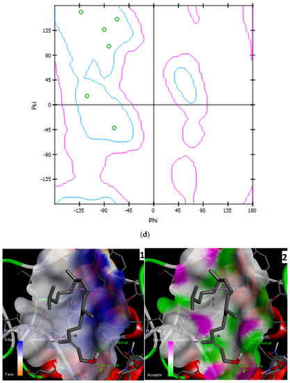 Marine Alga Ulva fasciata-Derived Molecules for the Potential Treatment ...