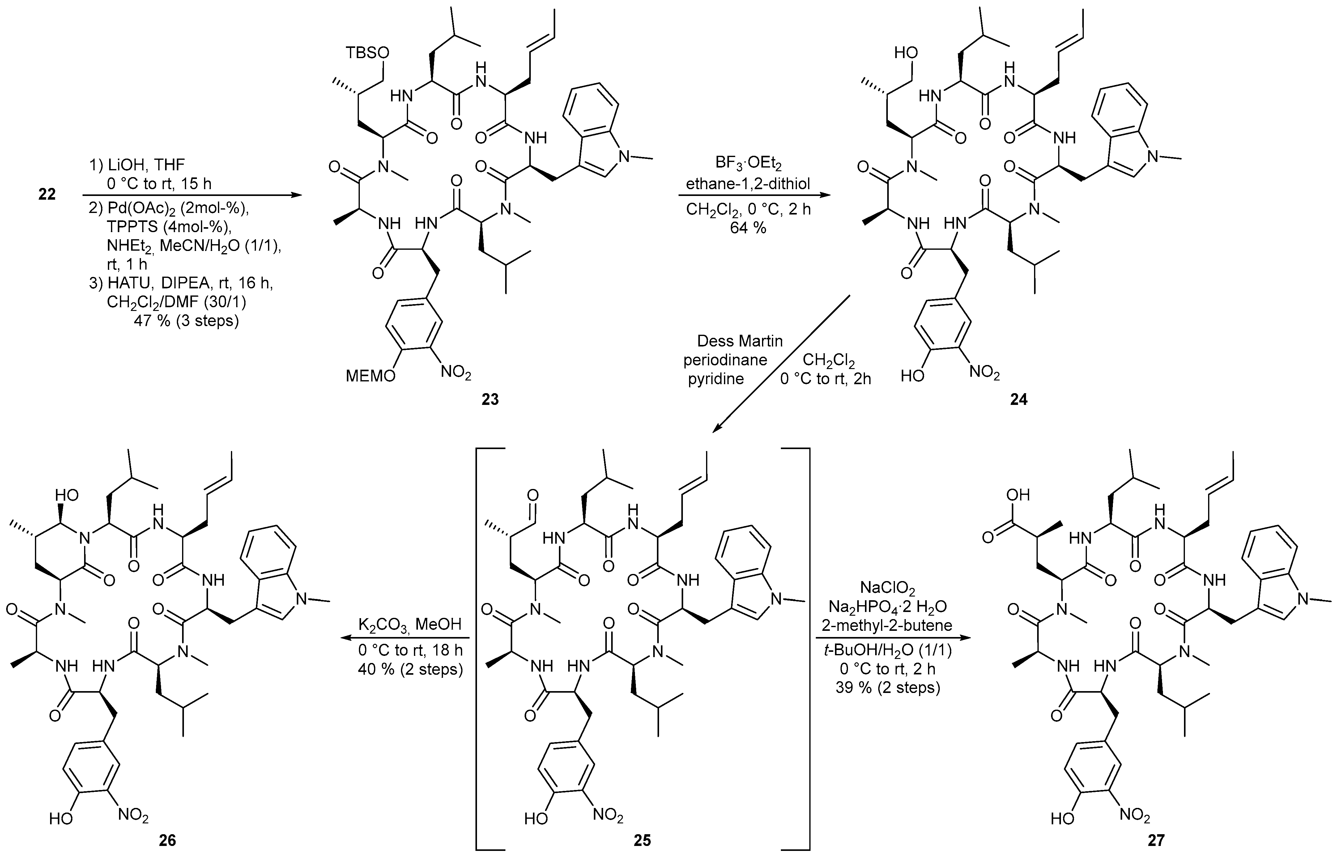Marine Drugs Free Full Text Total Synthesis And Biological