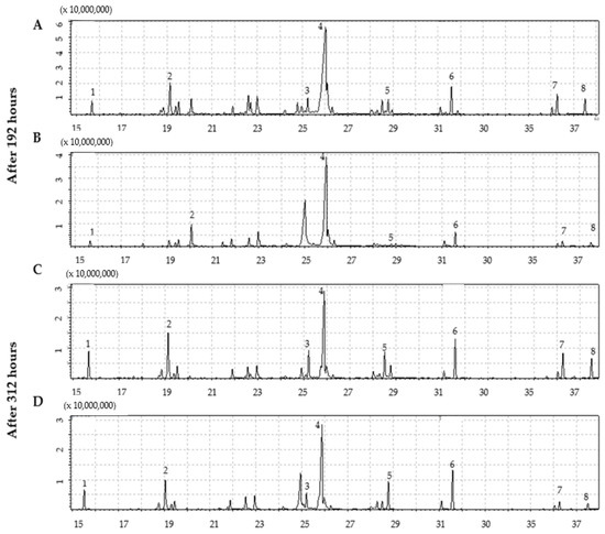 Comparison of Growth and Chemical Profile of Diatom Skeletonema ...