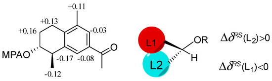 Eremophilane-Type Sesquiterpenes from a Marine-Derived Fungus ...