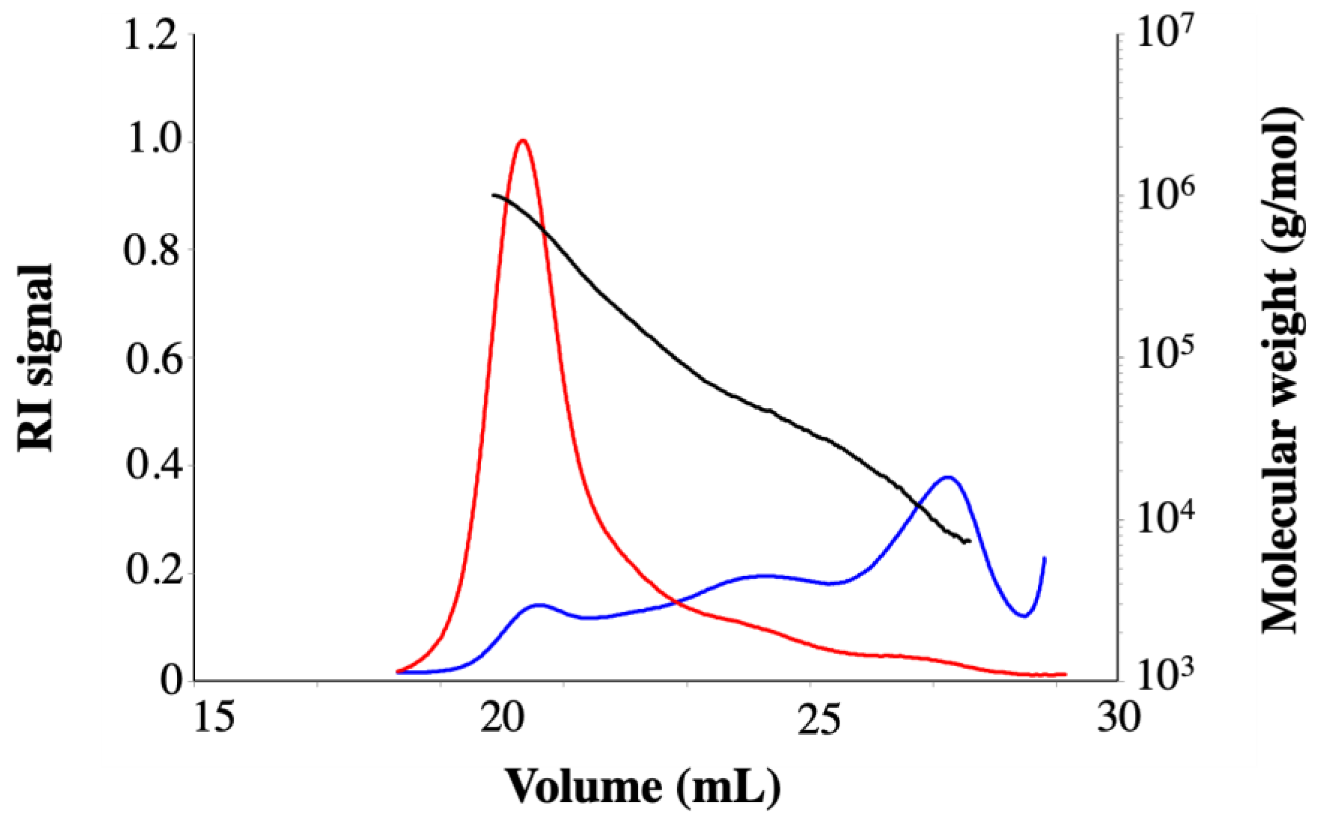 Marine Drugs Free Full Text Structural Characterization And In Vivo