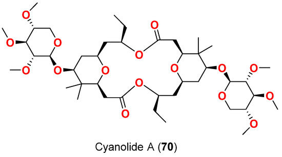 Anti-Infective Secondary Metabolites of the Marine Cyanobacterium ...