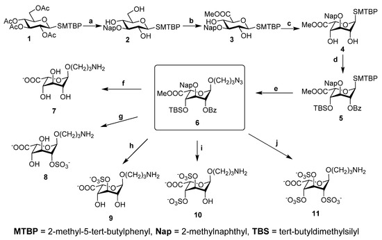 Glycosaminoglycans from the Starfish Lethasterias fusca: Structures and ...