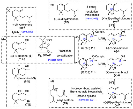 Marine Drugs | Free Full-Text | A Concise Diastereoselective Total ...