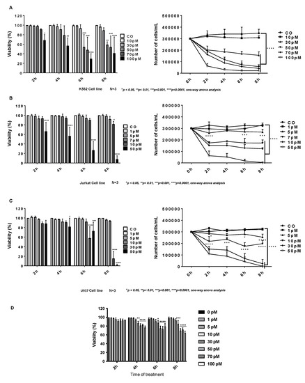 Marine Polyether Phycotoxin Palytoxin Induces Apoptotic Cell Death via ...