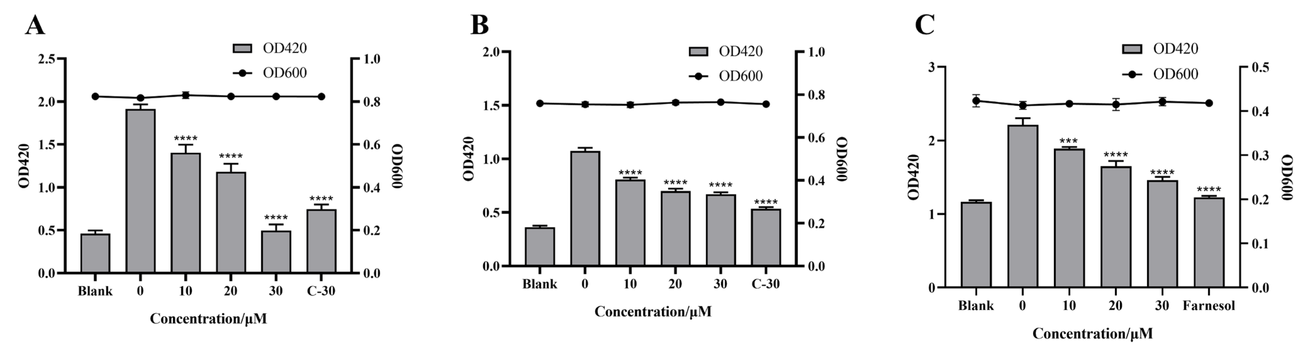 Marine Drugs Free Full Text Citrinin Is A Potential Quorum Sensing
