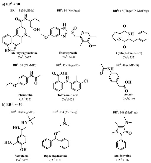 Advanced Methods for Natural Products Discovery: Bioactivity Screening ...