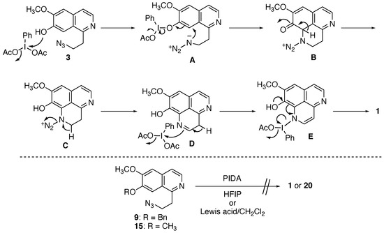 Oxidative Cyclization at ortho-Position of Phenol: Improved Total ...
