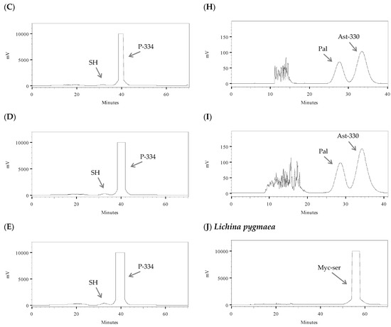 Isolation of Mycosporine-like Amino Acids from Red Macroalgae and a ...