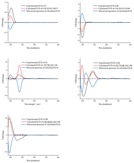 New Antibacterial Diterpenoids from the South China Sea Soft Coral ...