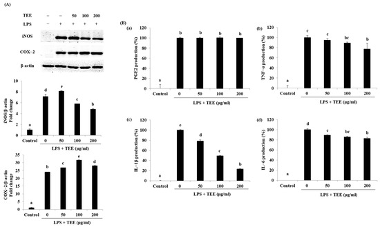 Antioxidant, Antiviral, and Anti-Inflammatory Activities of Lutein ...