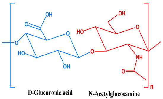 Marine Biomaterials: Hyaluronan