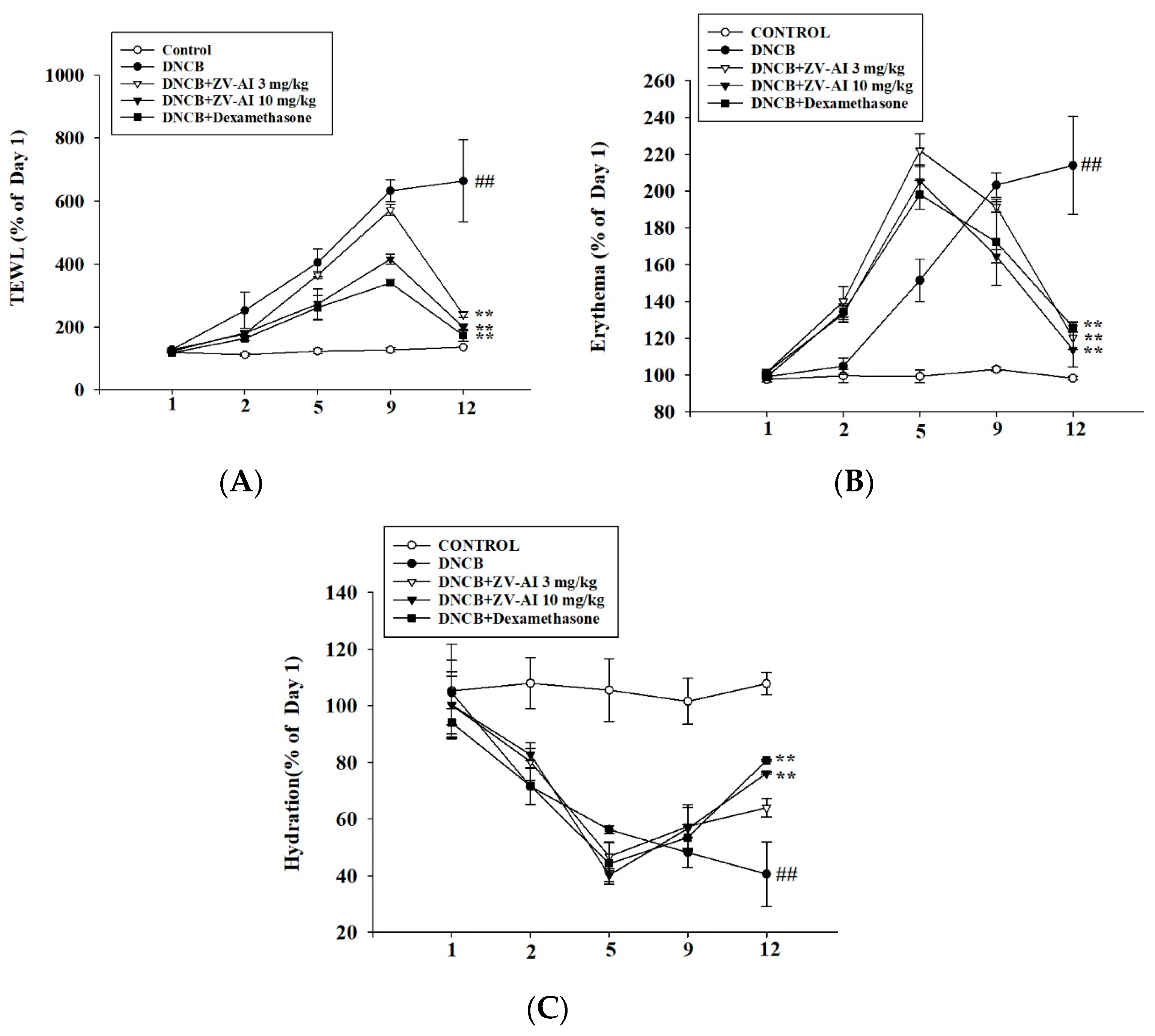 Anti Atopic Dermatitis Activity Of Epi Oxyzoanthamine Isolated From
