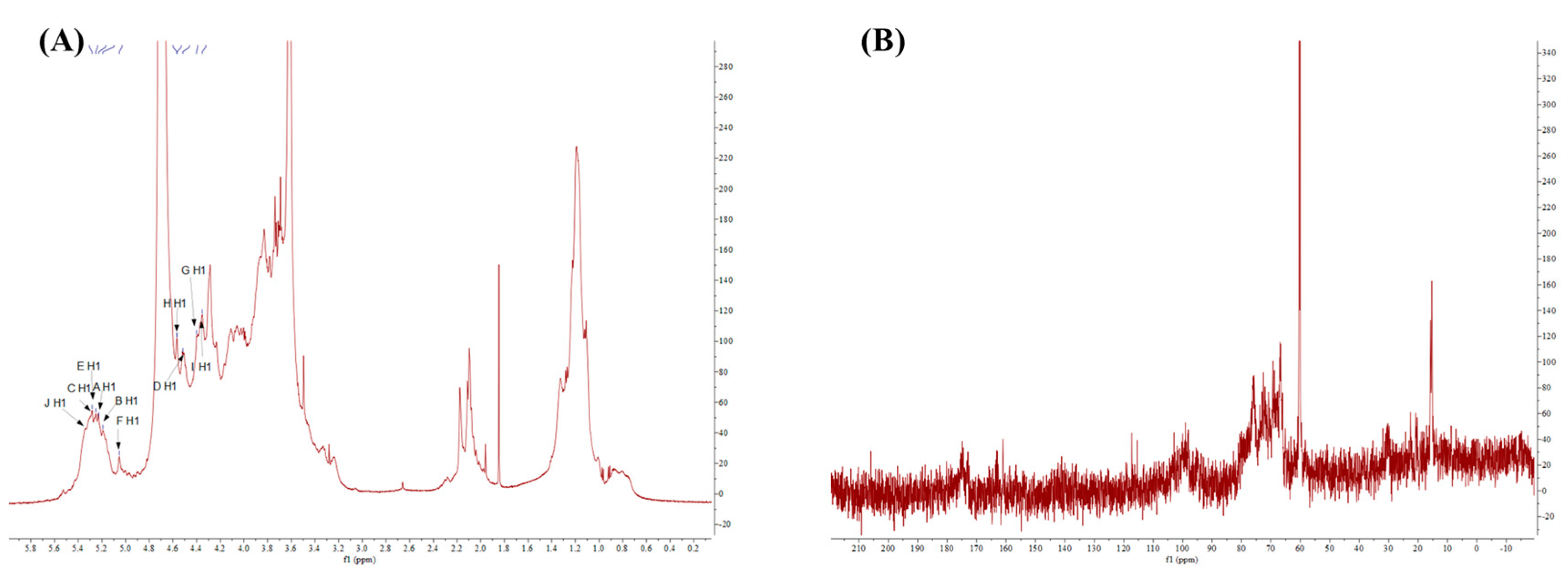 UV/H2O2-Degraded Polysaccharides from Sargassum fusiforme: Purification ...