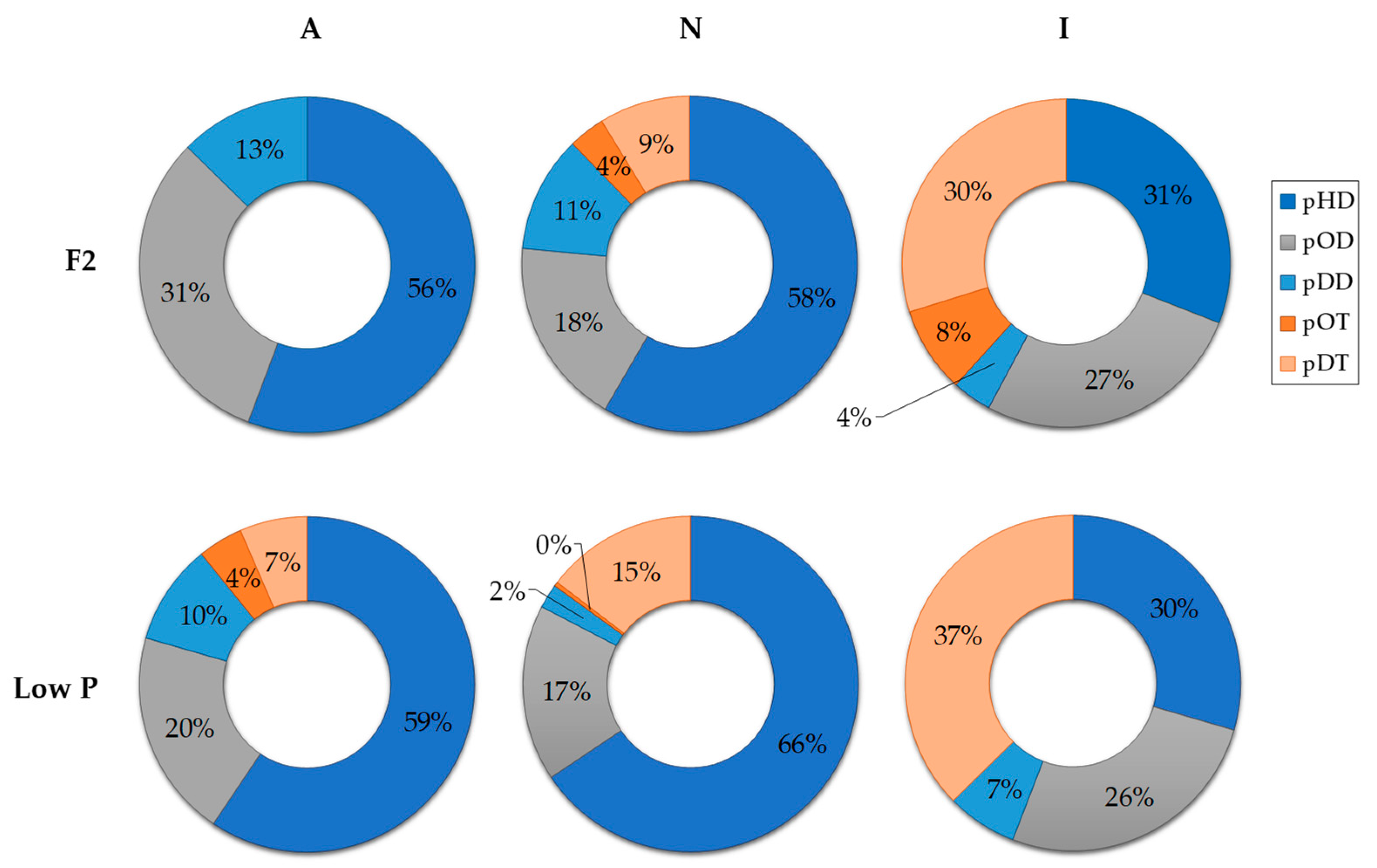 Polyunsaturated Aldehydes Profile in the Diatom Cyclotella cryptica Is ...
