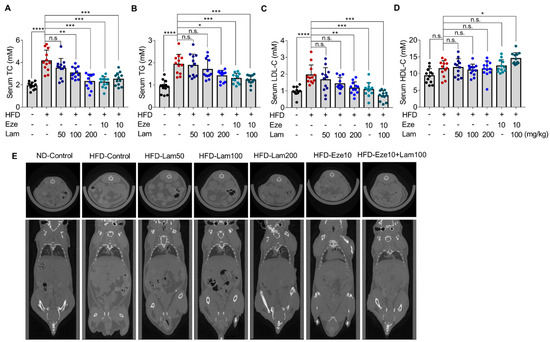 Laminarin Reduces Cholesterol Uptake and NPC1L1 Protein Expression in ...
