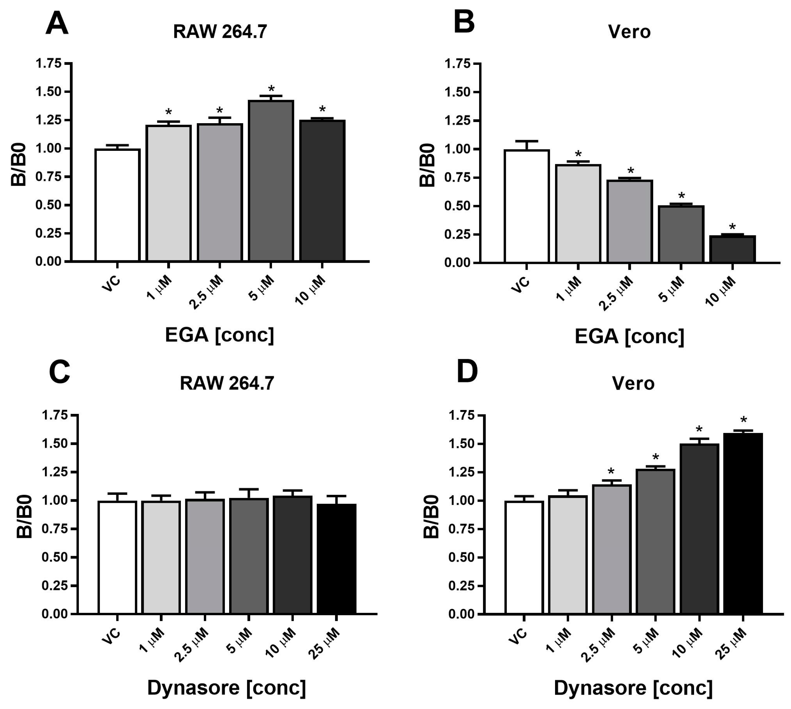Marine Drugs | Free Full-Text | Karenia brevis Extract Induces Cellular Entry through Distinct ...