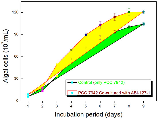 Taxonomic, Phylogenomic and Bioactivity Profiling of Novel Phycosphere ...