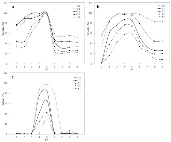 Microencapsulation of Lactobacillus plantarum with Improved ...