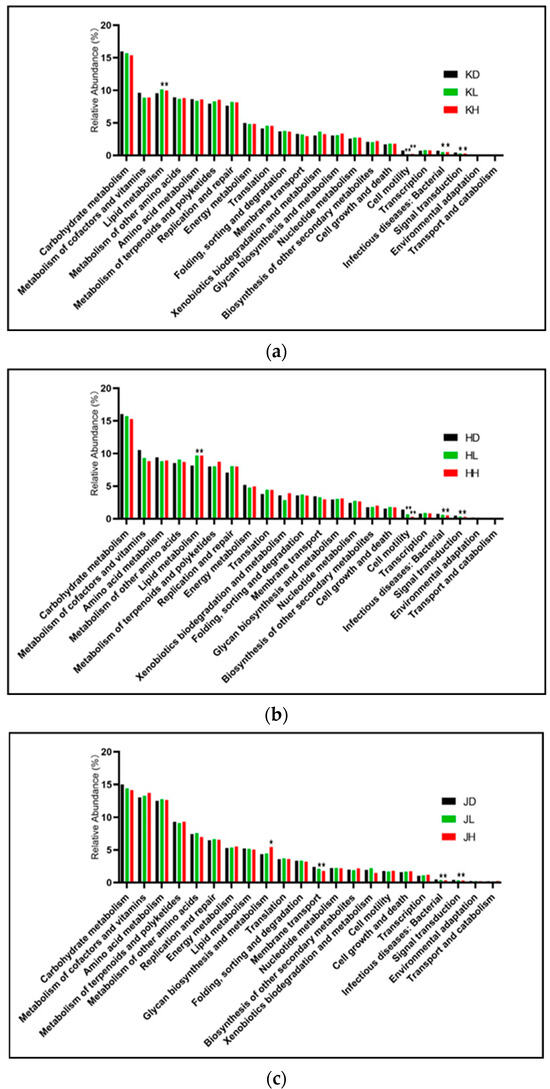 Effects of Polymannuronic Acid on the Intestinal Microbiota in Mice ...