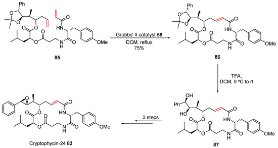 Transition-Metal-Catalyzed Transformations for the Synthesis of Marine ...