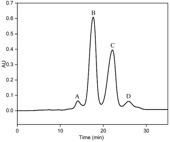 Reversed-Phase Medium-Pressure Liquid Chromatography Purification of ...